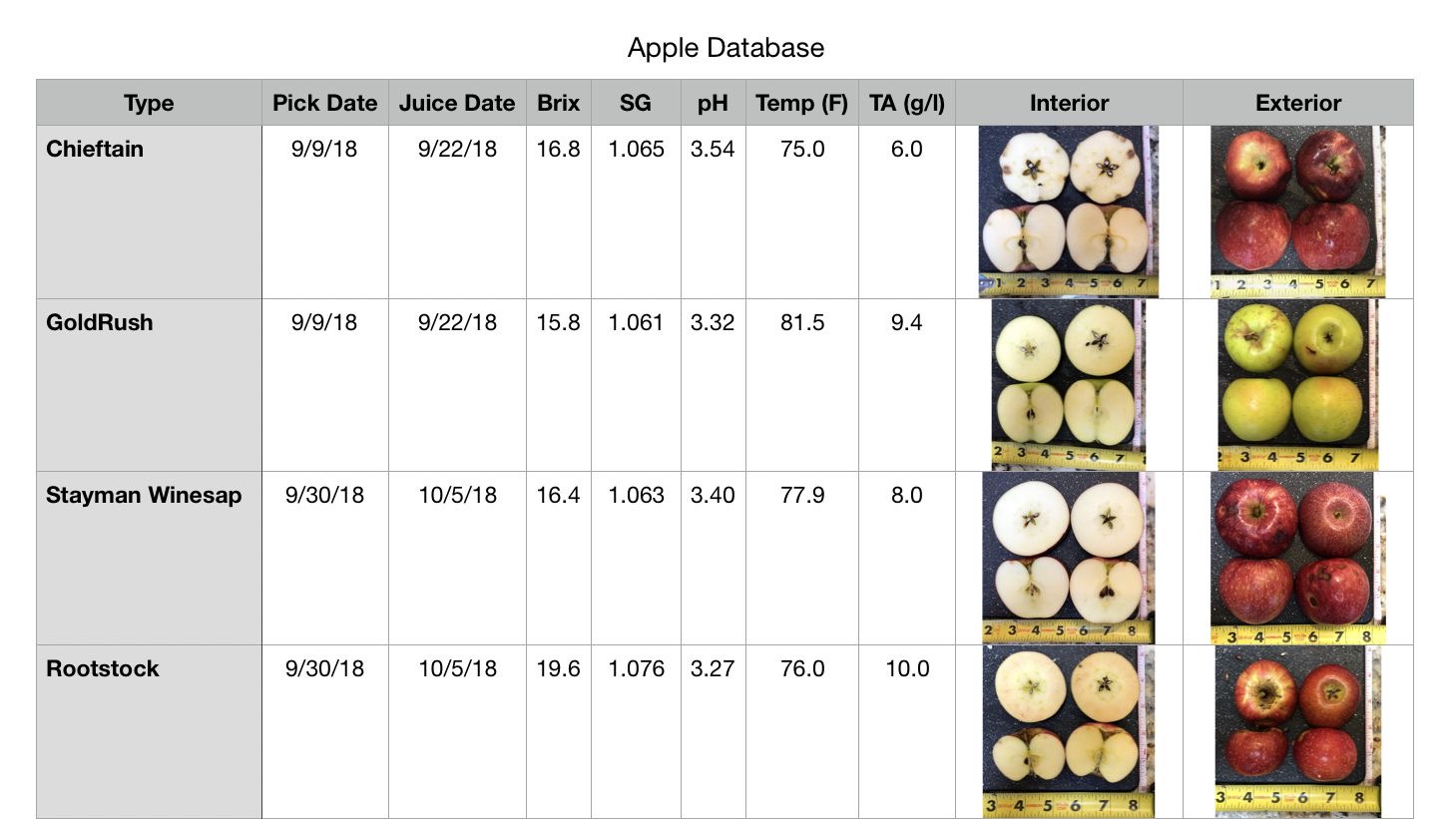 Hard Cider Tip #14: pH and Acid – PricklyCider.com