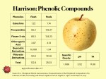 Apple Phenolics: Harrison – PricklyCider.com